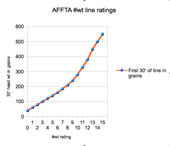 The AFFTA #Wt system – CastingWright
